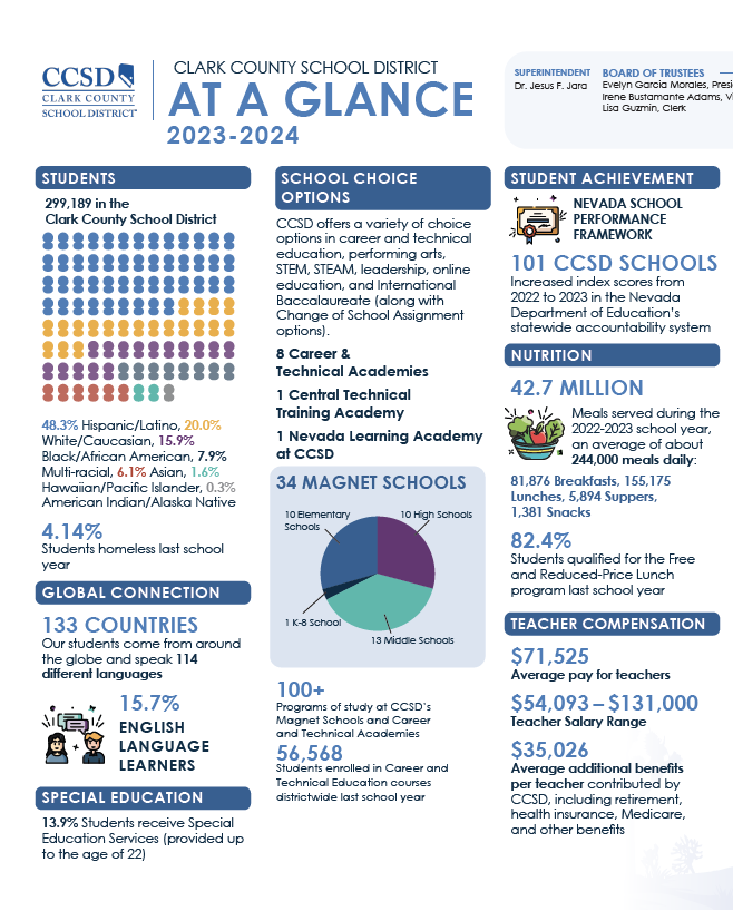 Resources - CCSD Newsroom