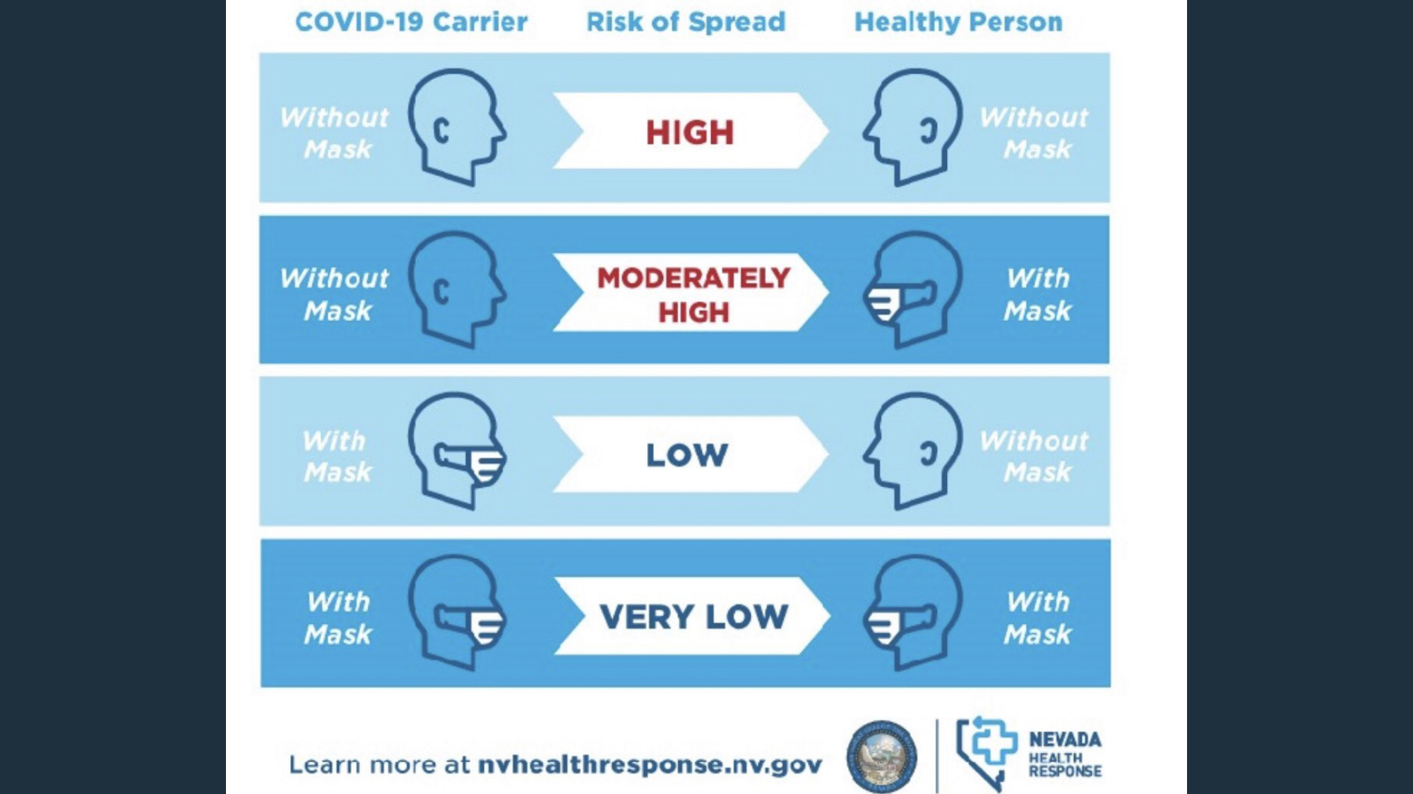 Newsroom | Phase II of the CCSD Reopening Plan